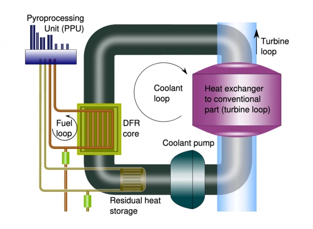 Negative reactivity coefficient of a two-fluid reactor | NCBJ